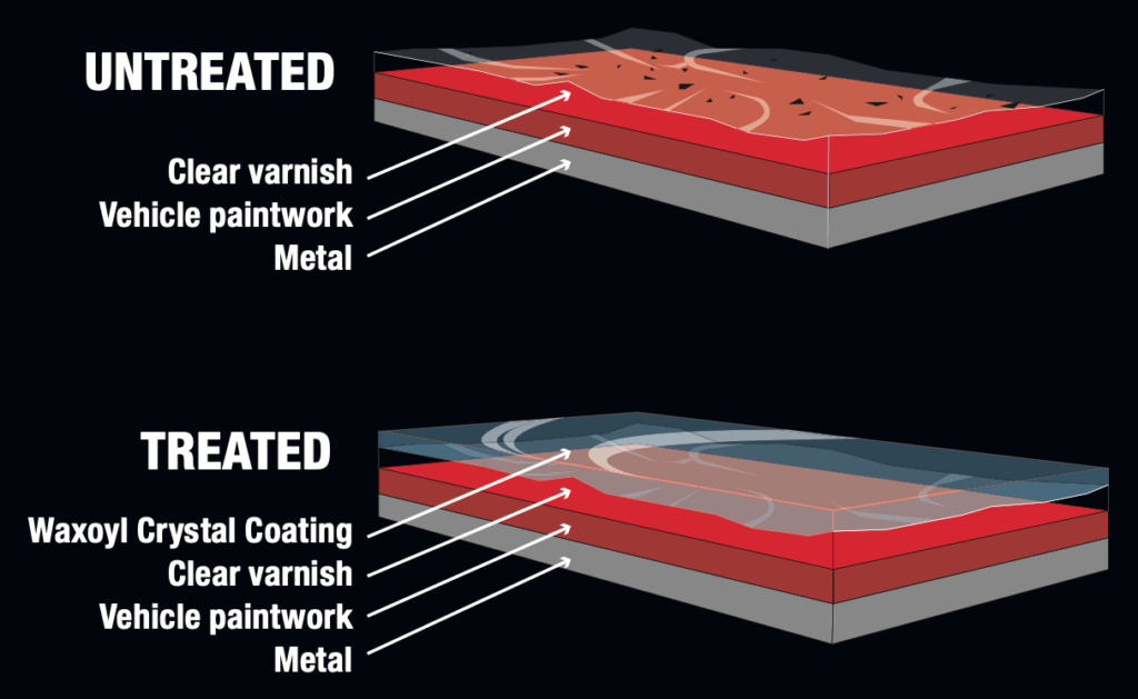 CRYSTAL COATING – Waxoyl Singapore